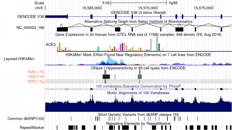 FAIRtracks: a new solution for the FAIRification of genomic tracksF1000 ...