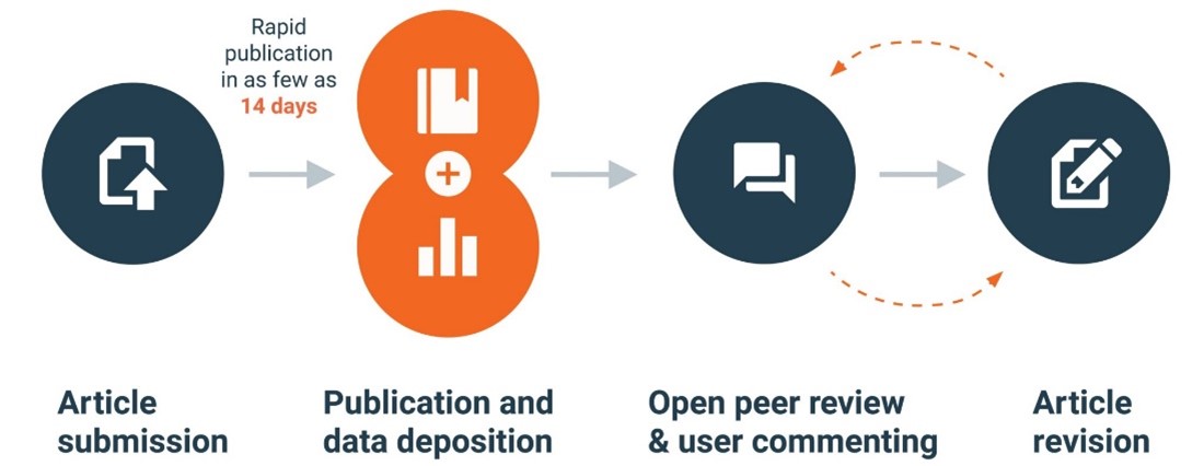 Upholding research integrity it more important now than ever